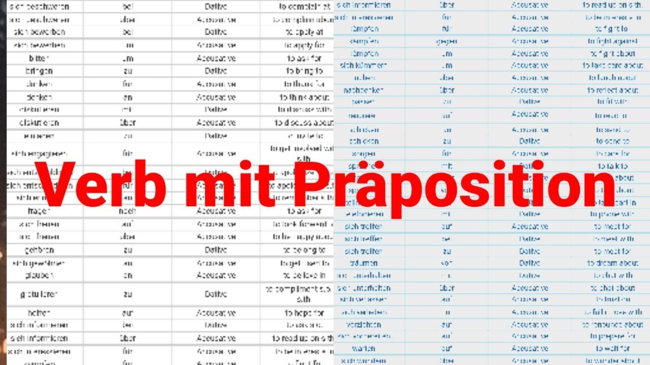 Verb mit Präposition, wozu, wofür, womit, wodurch, wogegen, woran ...