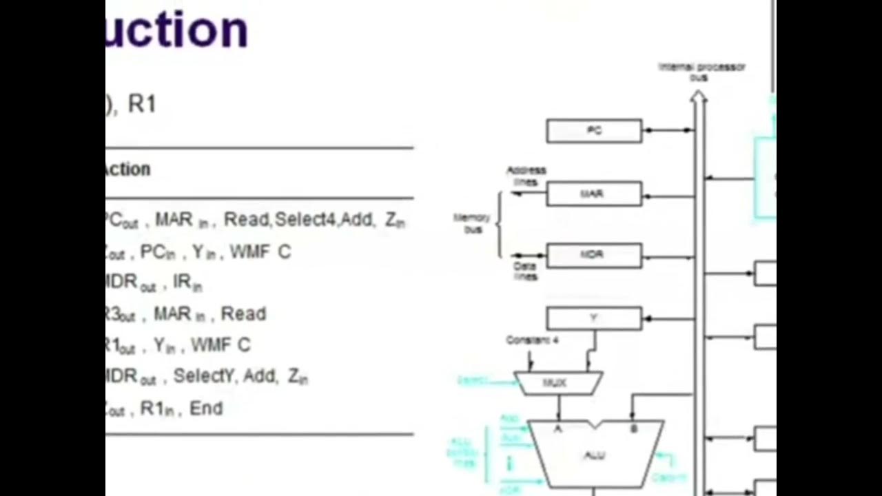Execution of a complete instruction #COA - YouTube