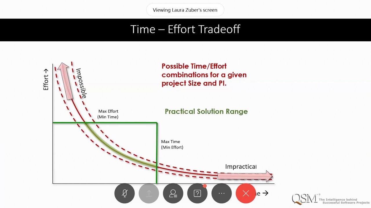 How to Identify Unrealistic Project Expectations and What to Do about ...