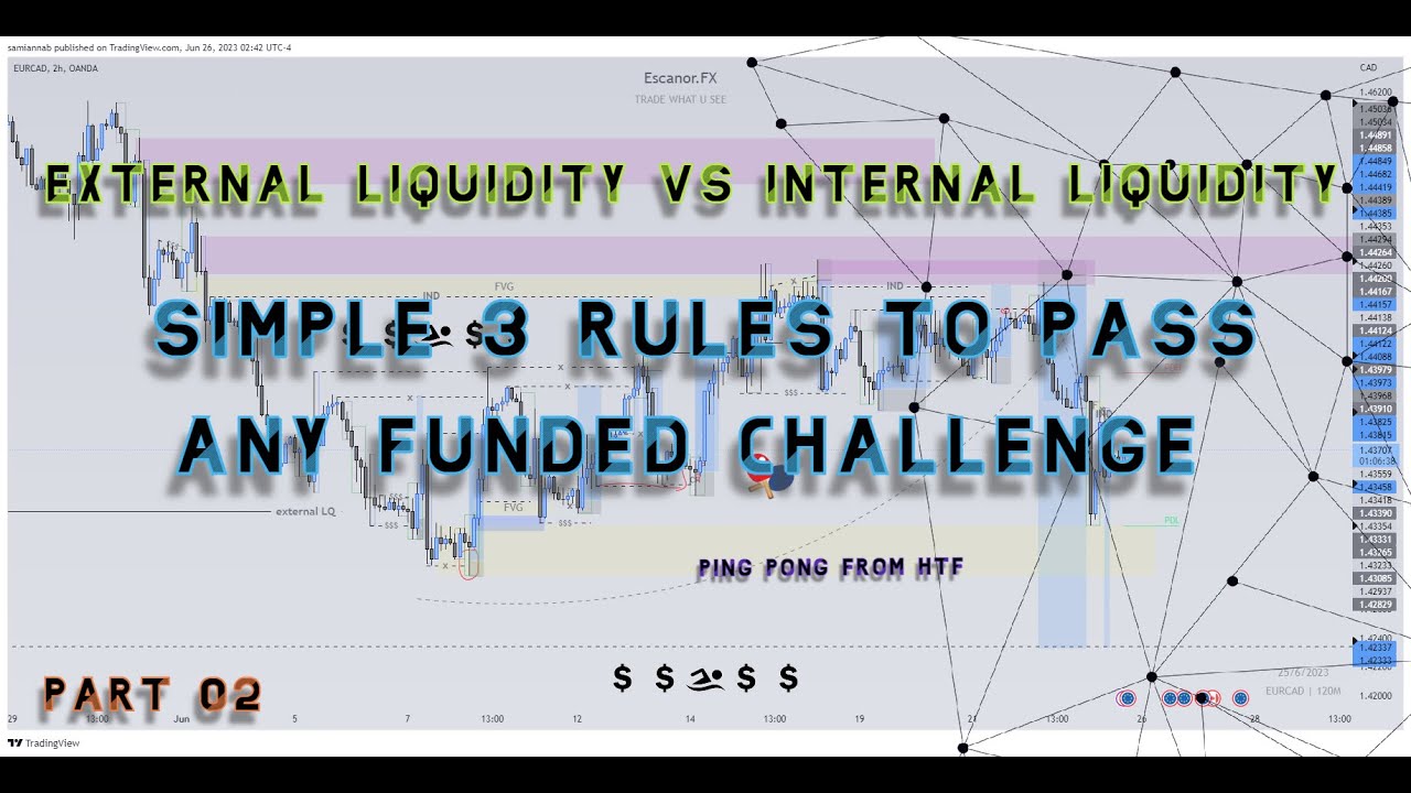 The Deepest Understanding of External and Internal liquidity (3 rules ...