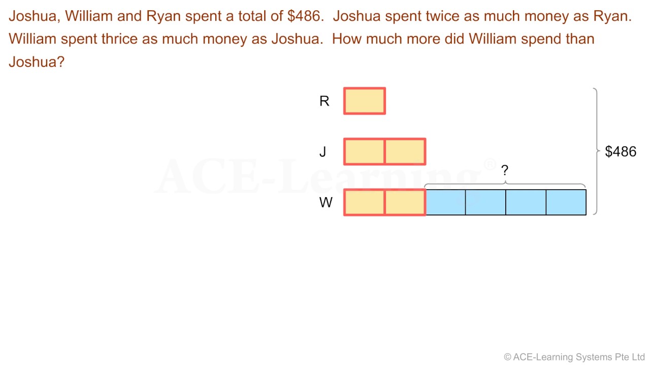 Singapore Primary Math Word Problems Video Whole Number Sample 5 singapore-primary-math-word-problems-video-whole-number-sample-5