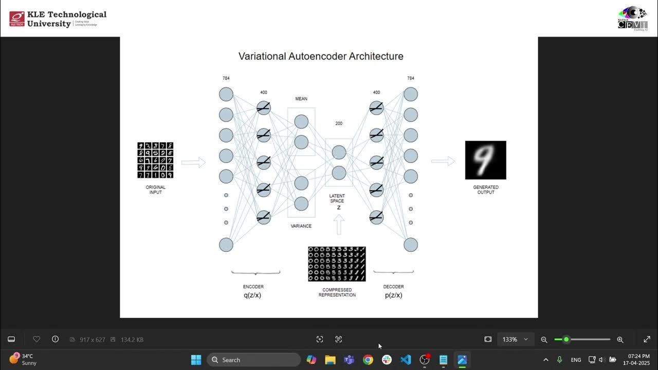 Implementation: Fully Connected Variational Autoencoder - YouTube