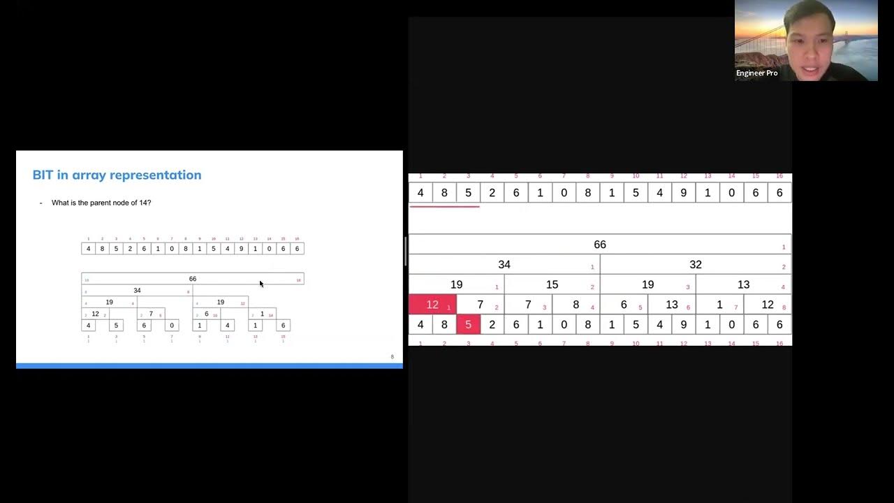 Học Binary Indexed Tree với ACM-ICPC world finalist - YouTube