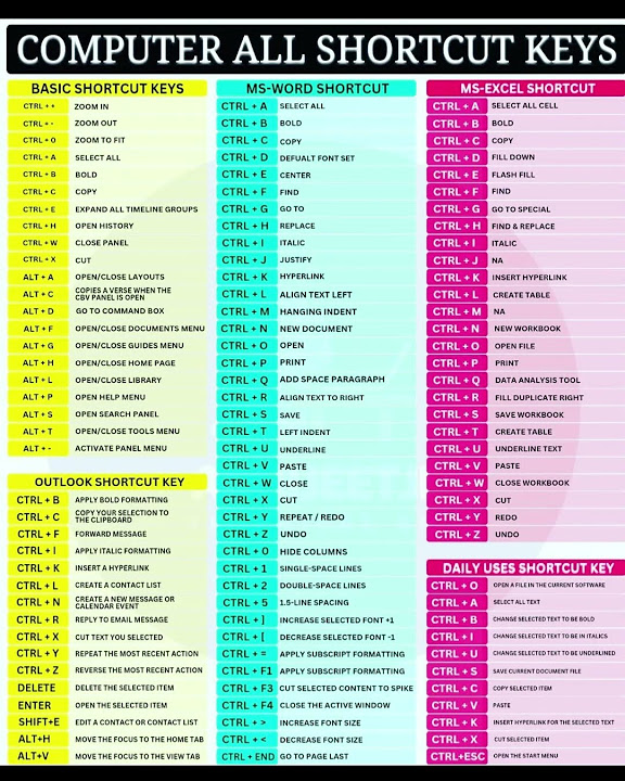 The Best Computer Shortcuts You NEED to Know | Ctrl A to Z shortcut # ...