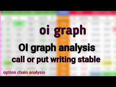 simple senerio oi graph #ltpcalculator - YouTube