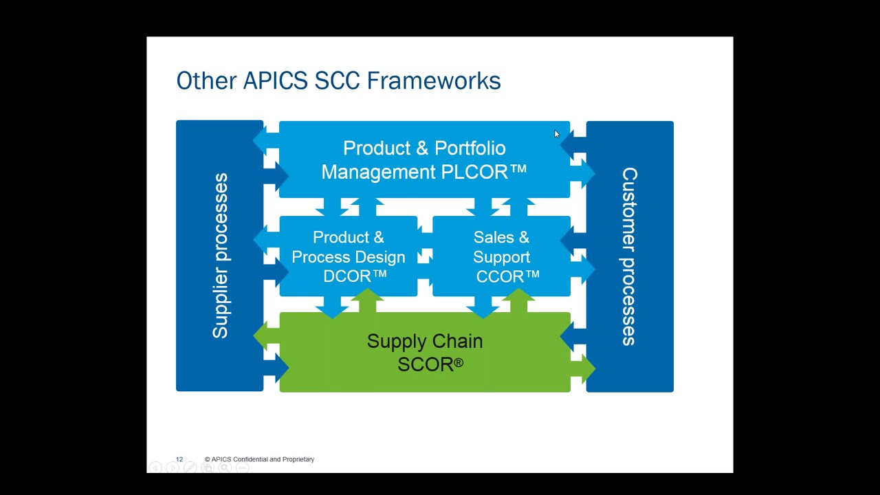 APICS Webinar SCOR 101 - YouTube