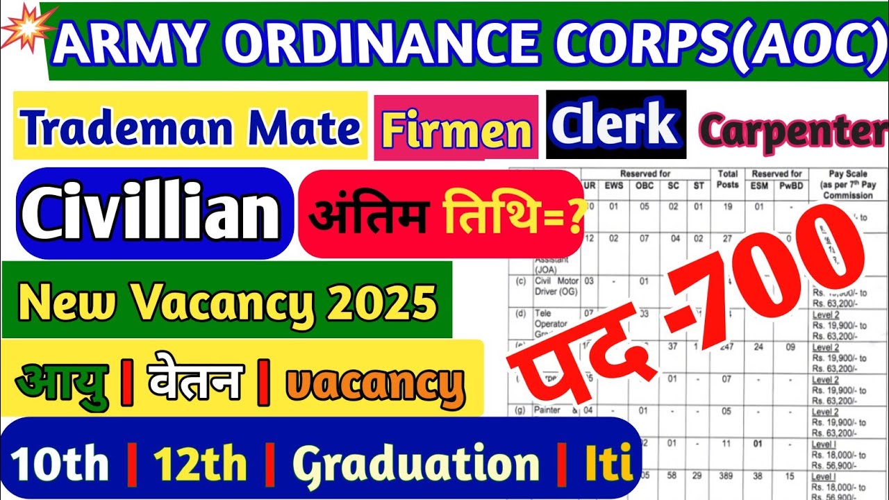 AOC new vacancy|| Army ordinance corps new vacancy|| tradesman mate new ...