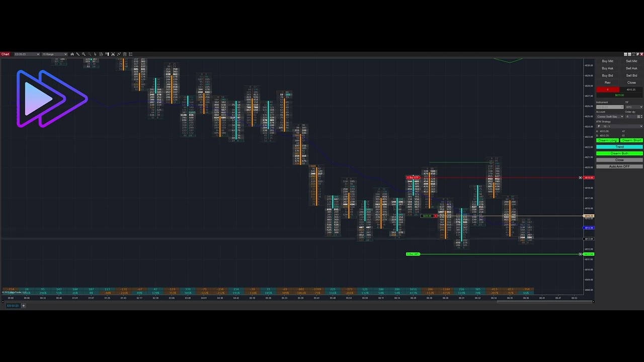 Choppy Market Mastery: 10 Minutes Trading Futures With Order Flow - YouTube