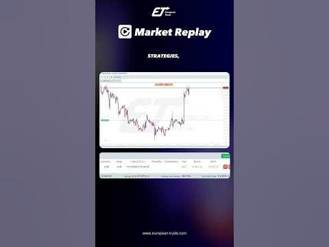 MarketReplay on European Trade cTrader - YouTube
