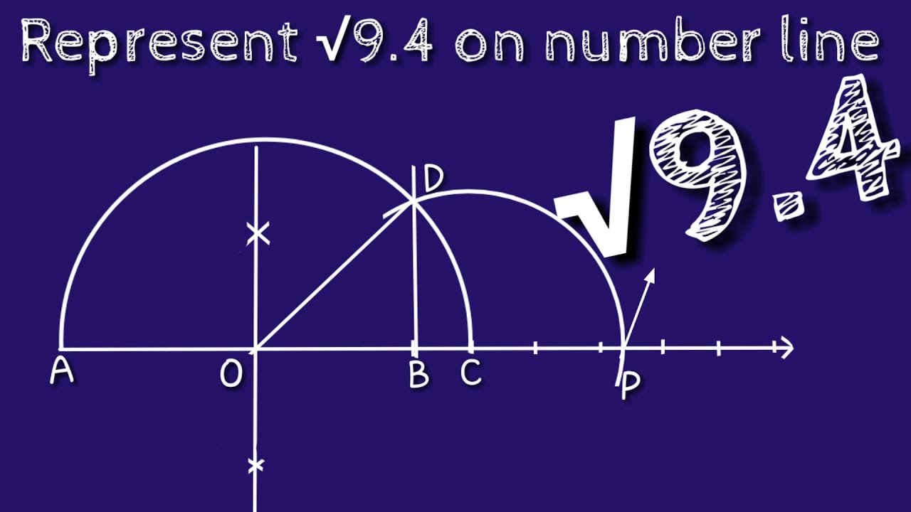 How To Represent Root 9 4 On Number Line locate Root 9 4 On Number Line how-to-represent-root-9-4-on-number-line-locate-root-9-4-on-number-line