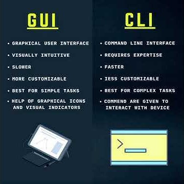 The Difference Between GUI and CLI - YouTube