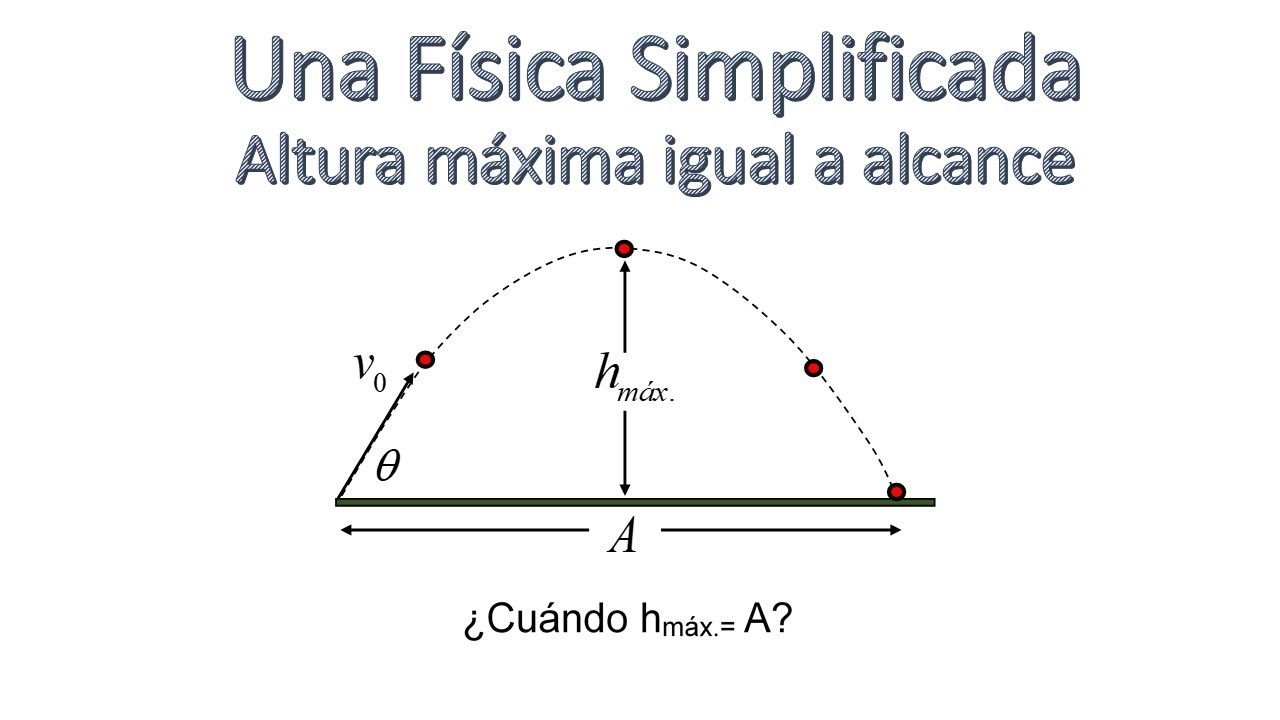 TIRO PARABÓLICO. ¿PARA QUE ÁNGULO DE DISPARO LA ALTURA Y EL ALCANCE ...