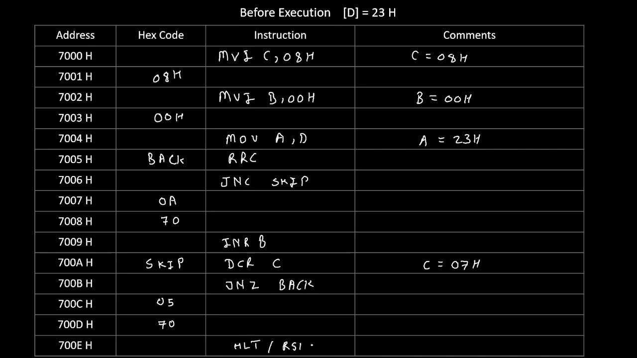 8085 program to count number of 1's in the contents of D register - YouTube