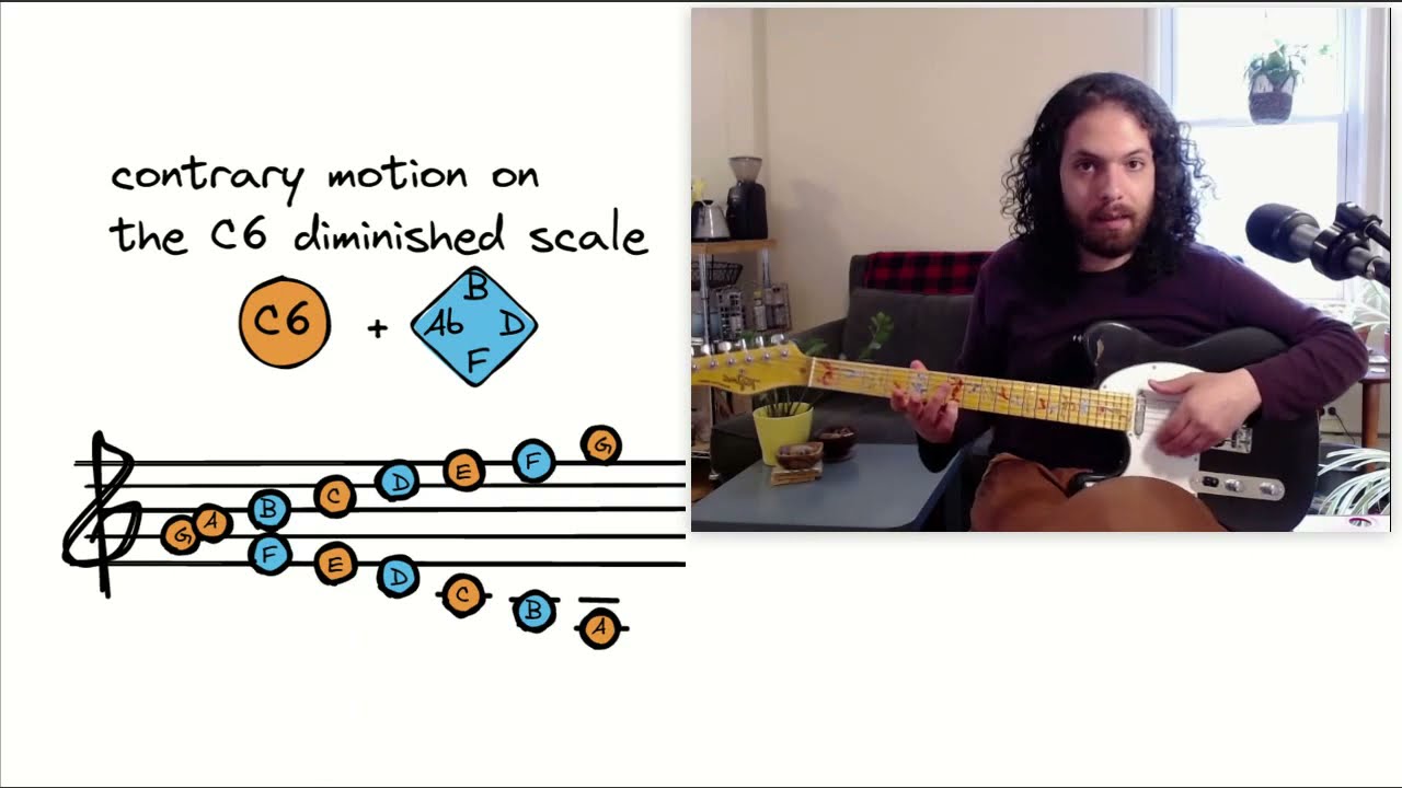 Diminished Guitar - Contrary Motion through Barry Harris Scales of ...