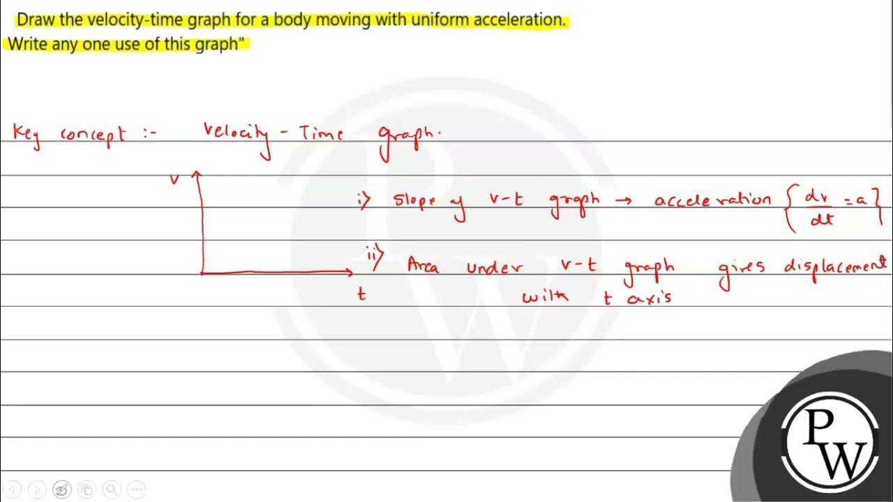 Draw the velocity-time graph for a body moving with uniform acceleration. Write any one use of t ...