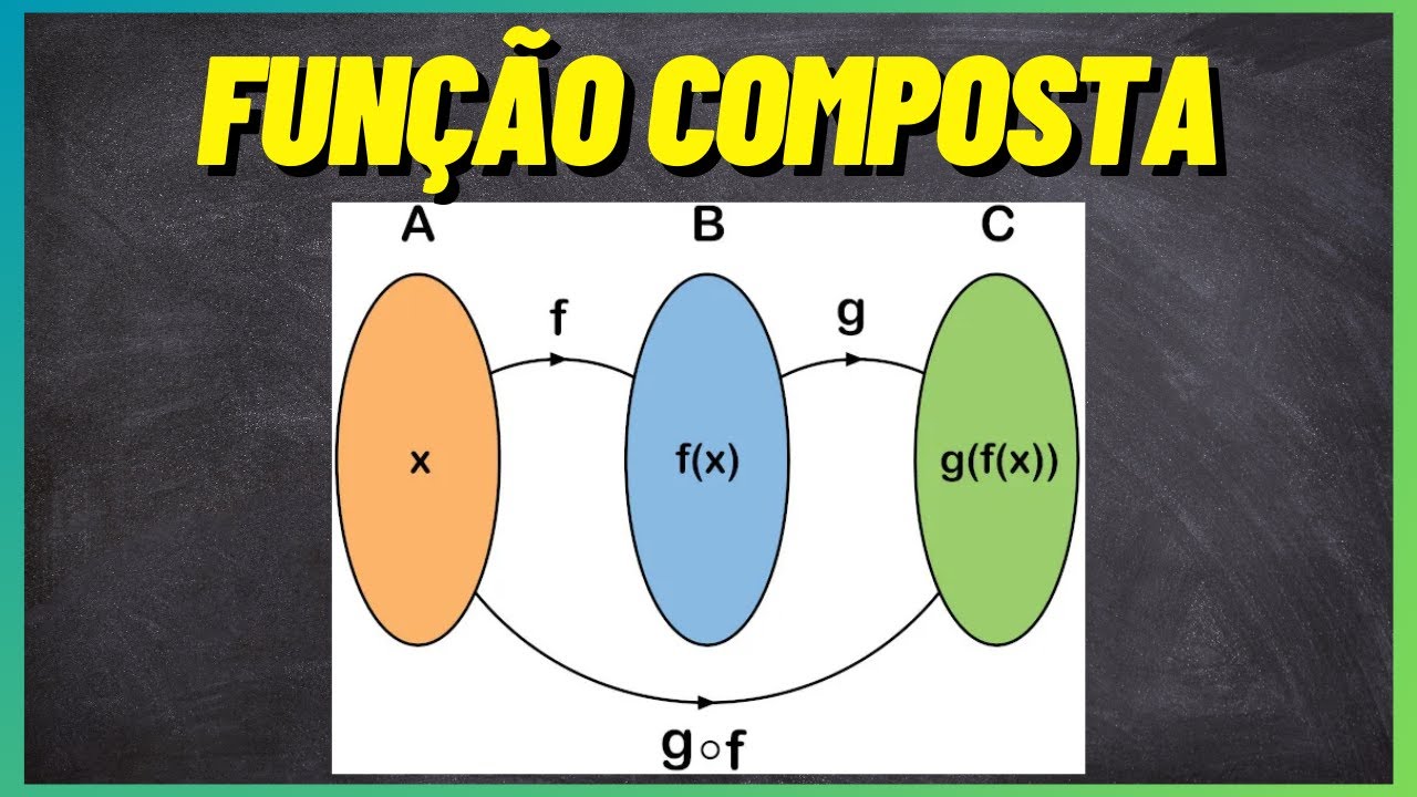 [MATEMÁTICA] Função Composta (Exemplo Prático) - YouTube
