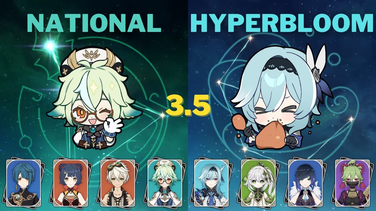 Sucrose National & C0 Triple Crown Eula Hyperbloom - 3.5 Spiral Abyss ...