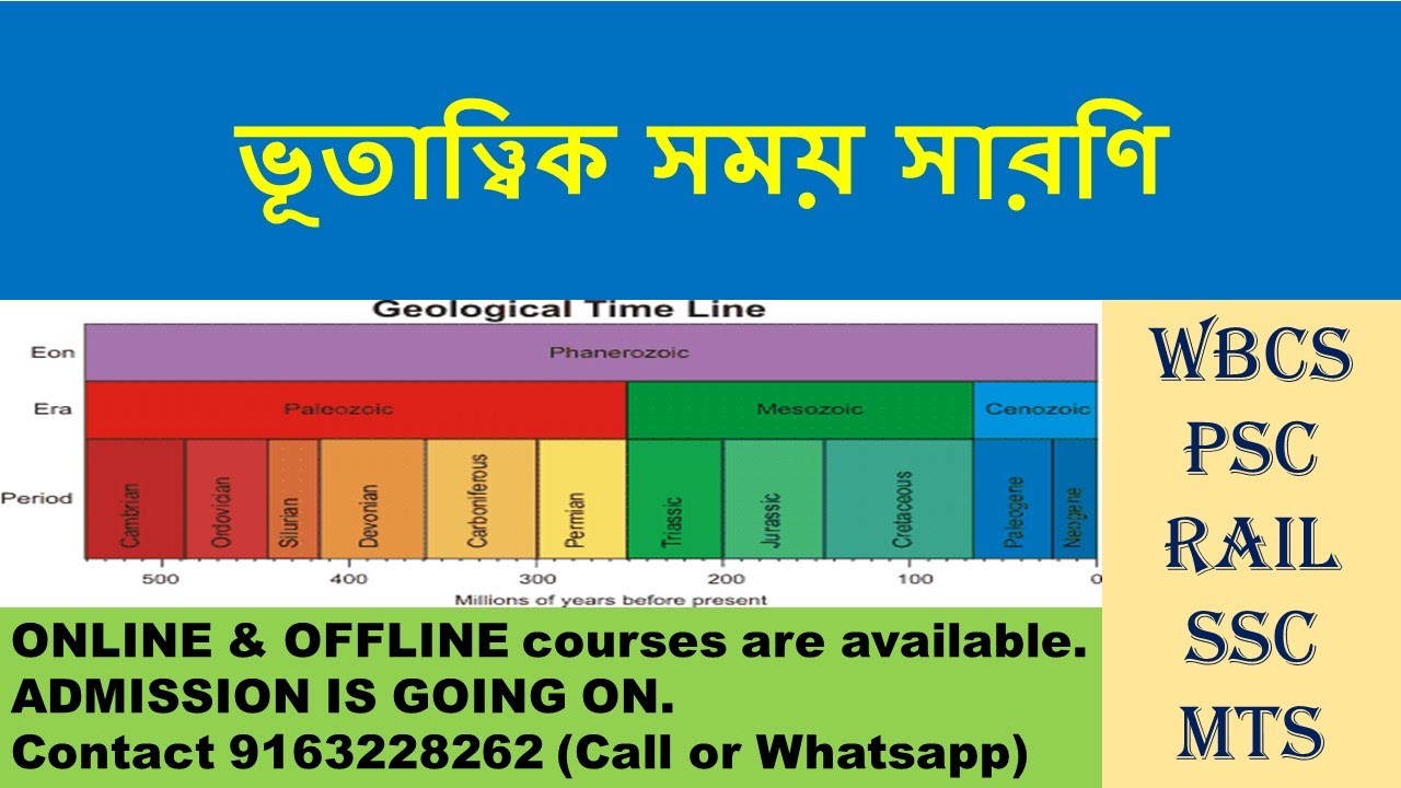 Exploring India's Geological Time Scale: A Journey Through Earth's ...