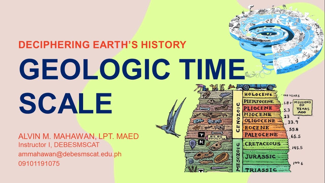 Deciphering the Earth's History I Geologic Time I Geologic Events I ...