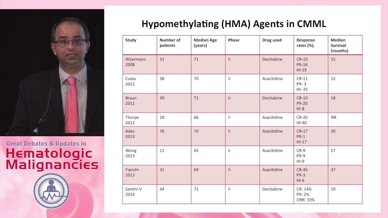 CMML: Risk Stratification and Treatment - YouTube