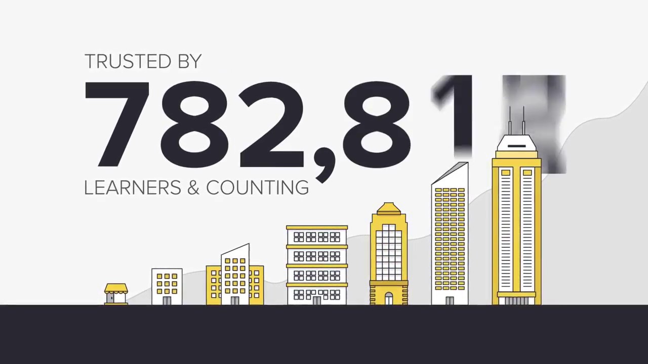 A Quick Overview of Lessonly - YouTube