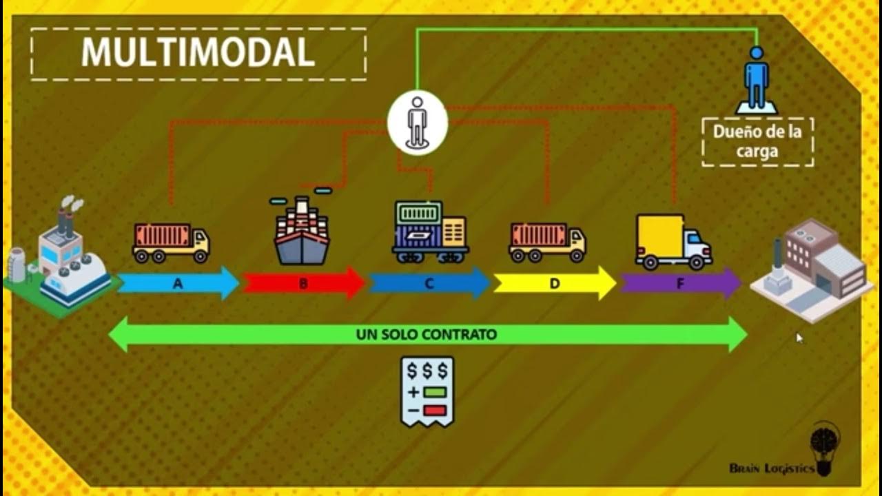 Diferencia entre transporte multimodal e Intermodal - YouTube