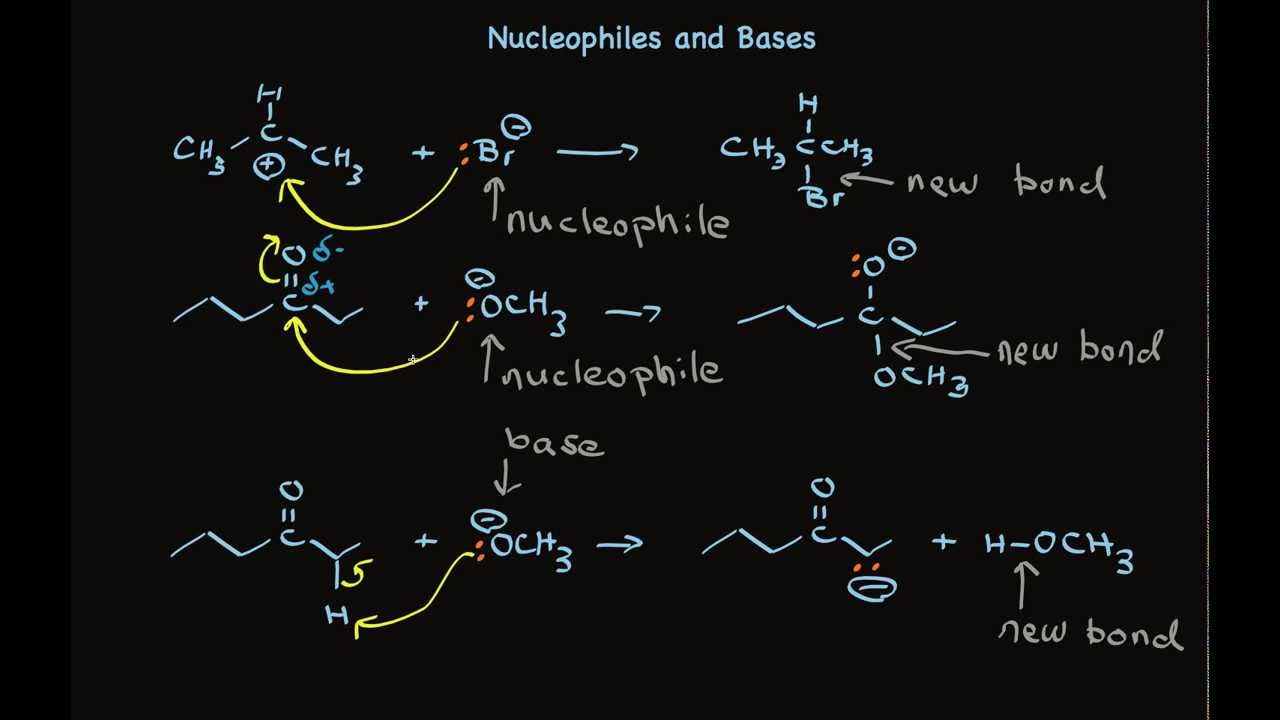 Nucleophiles in Organic Chemistry - YouTube