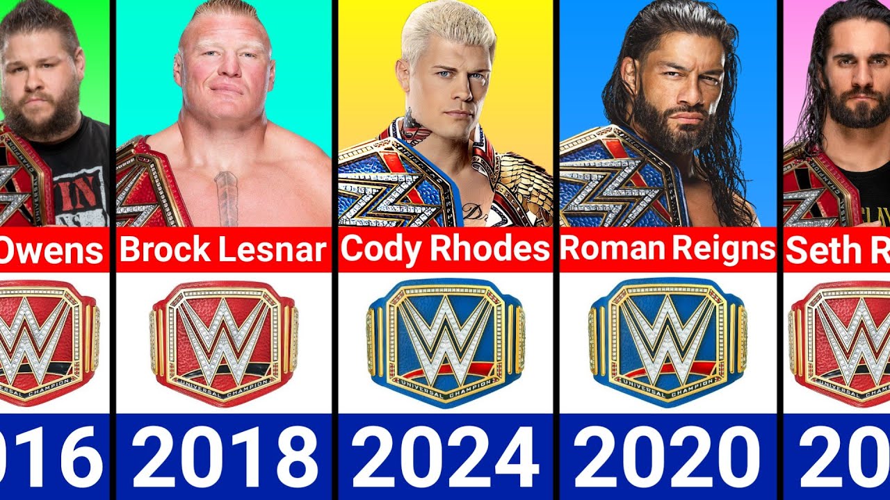 Every WWE Universal Championship Winners (2016-2024) UPDATED - YouTube