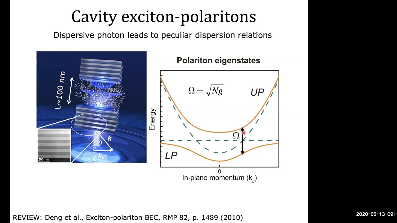 Bose-Einstein condensation of organic exciton-polaritons | Stéphane ...