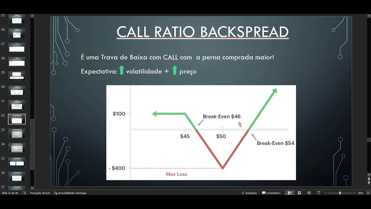 Estratégias com Opções - Call Ratio Backspread - YouTube