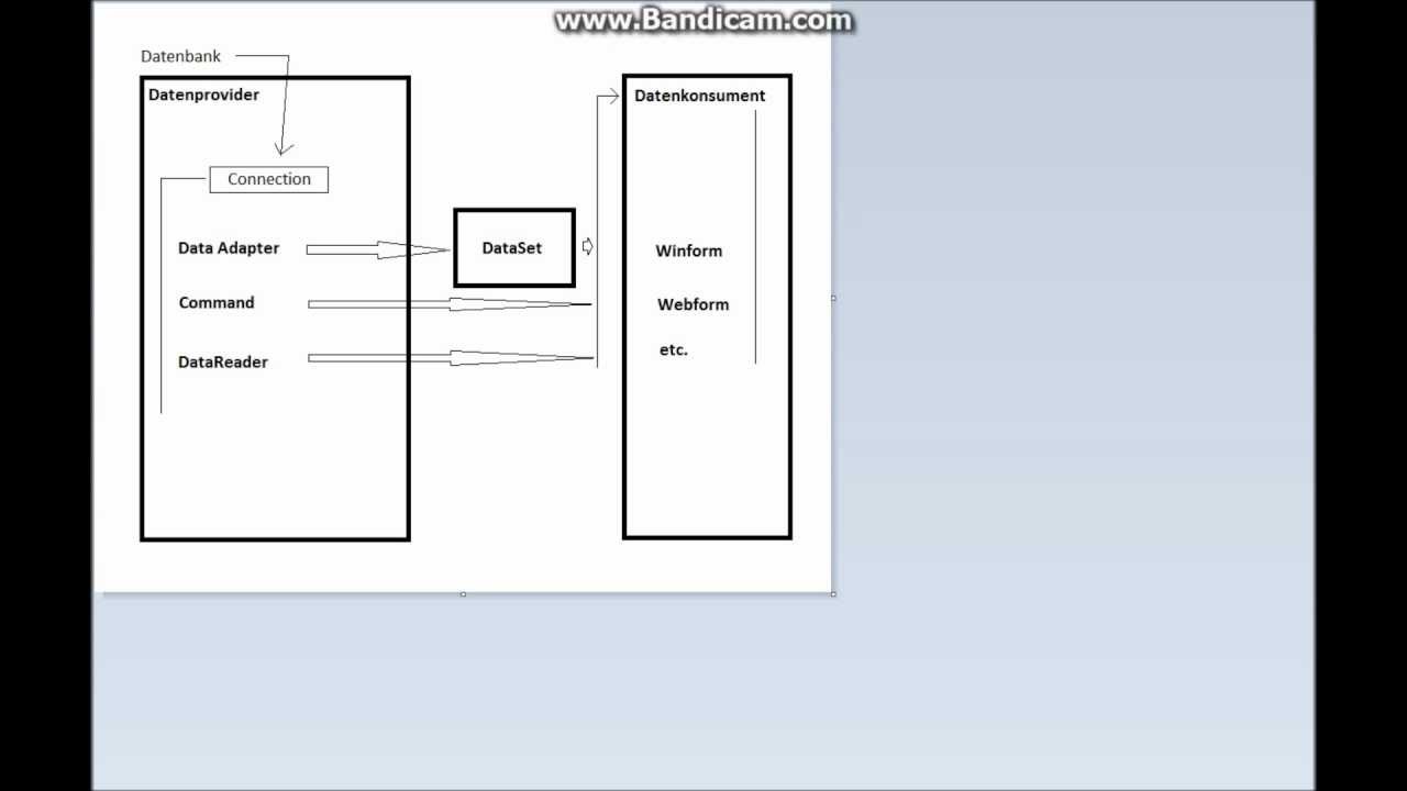 Datenbankprogrammierung mit C# und Sql Server Compact Folge #001 ...