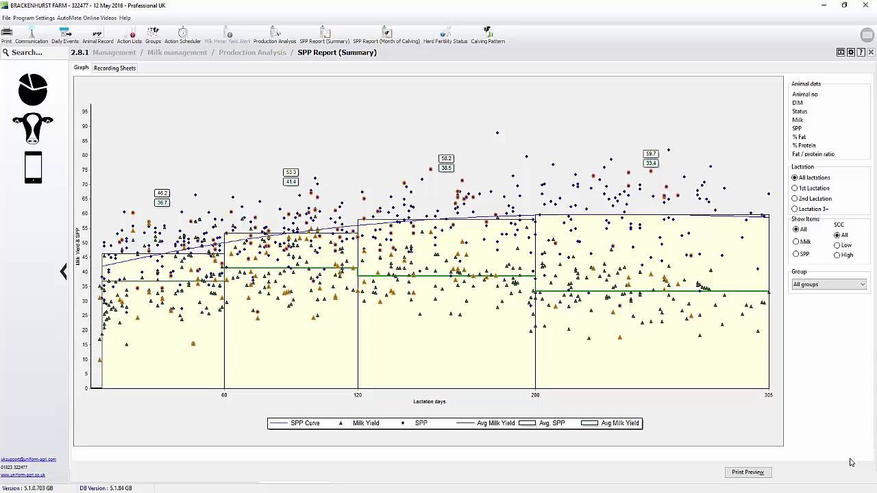 Milk Production Graph - YouTube