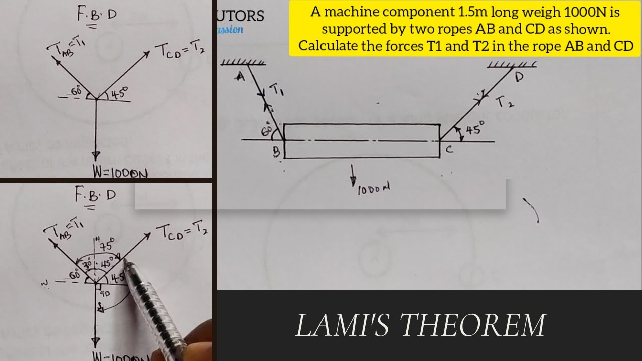 how to apply lami's theorem - YouTube