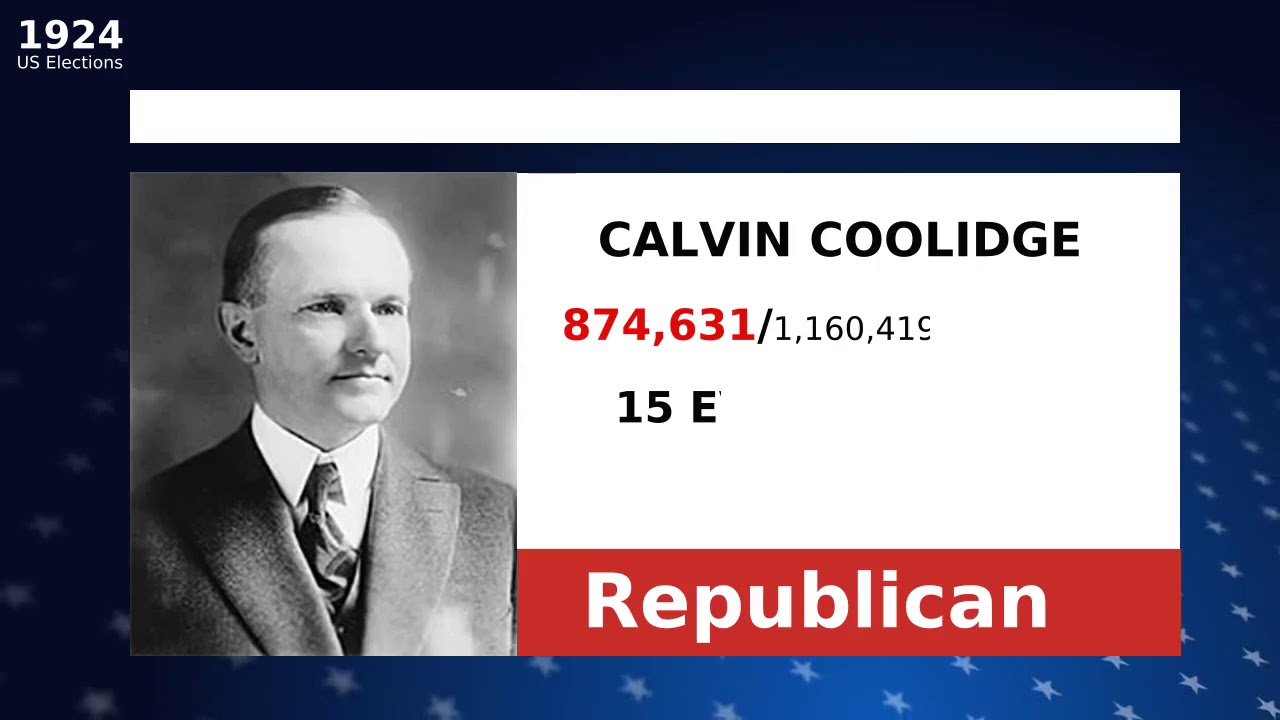 United States Michigan election results 1924: CALVIN COOLIDGE winner ...