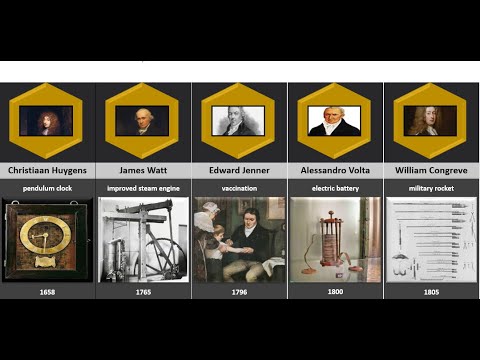 Famous Inventors name and their Inventions - YouTube