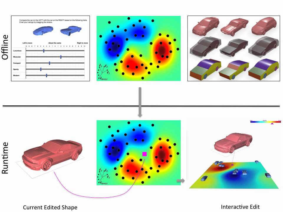 Semantic Shape Editing Using Deformation Handles (SIGGRAPH 2015) - YouTube