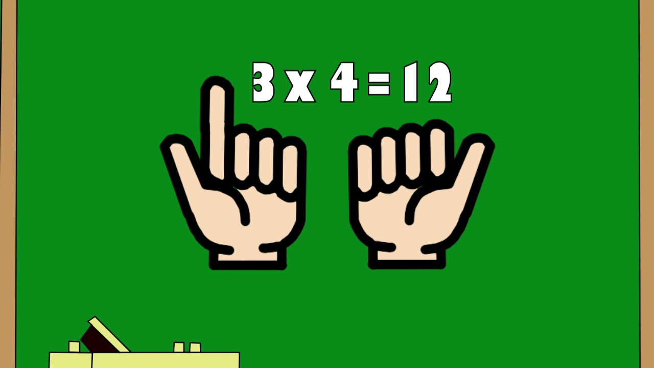 Multiplication Using Fingers Animation - YouTube