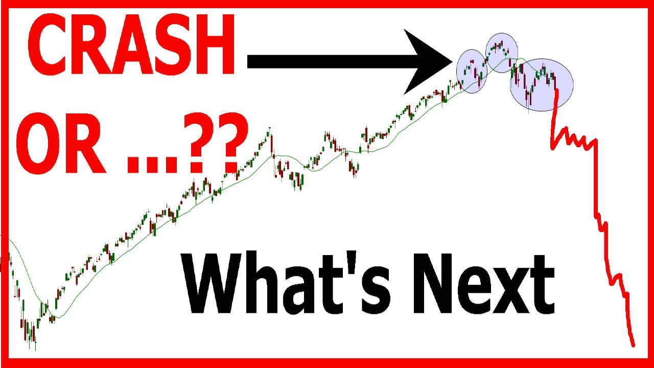 Stock Market Crash Coming OR A Melt Up? | Sp500 - Gold and Silver ...