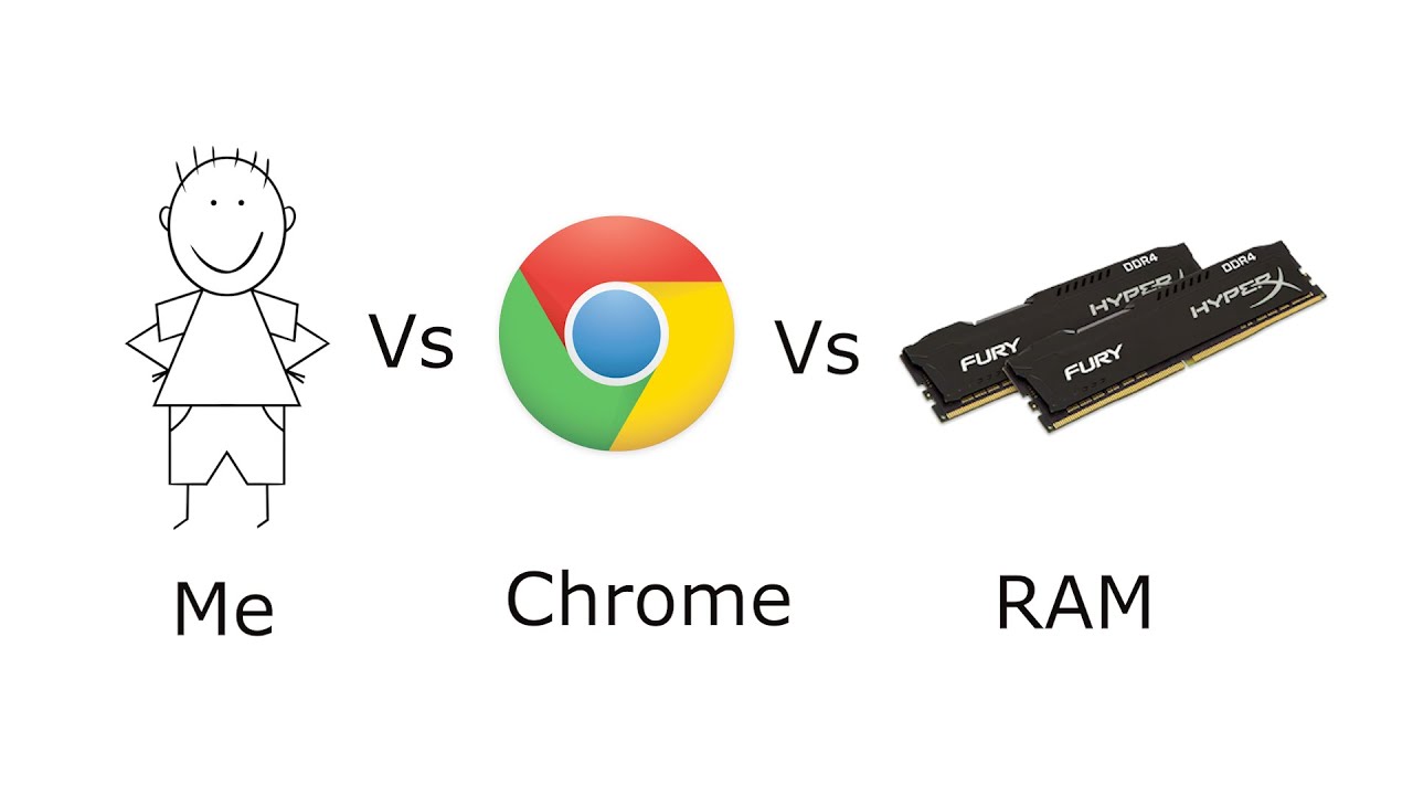 Me vs Chrome Vs Ram - YouTube