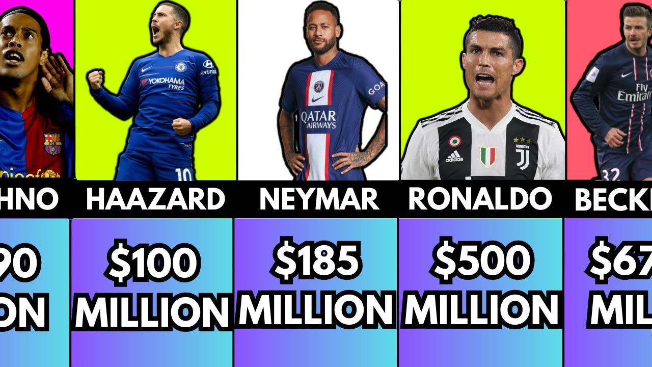 RICHEST FOOTBALL PLAYERS - YouTube