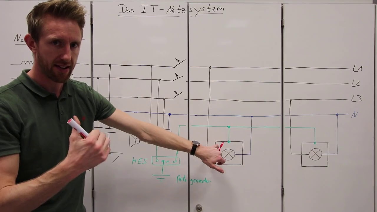 6.1.3.8 Das IT-Netzsystem - YouTube