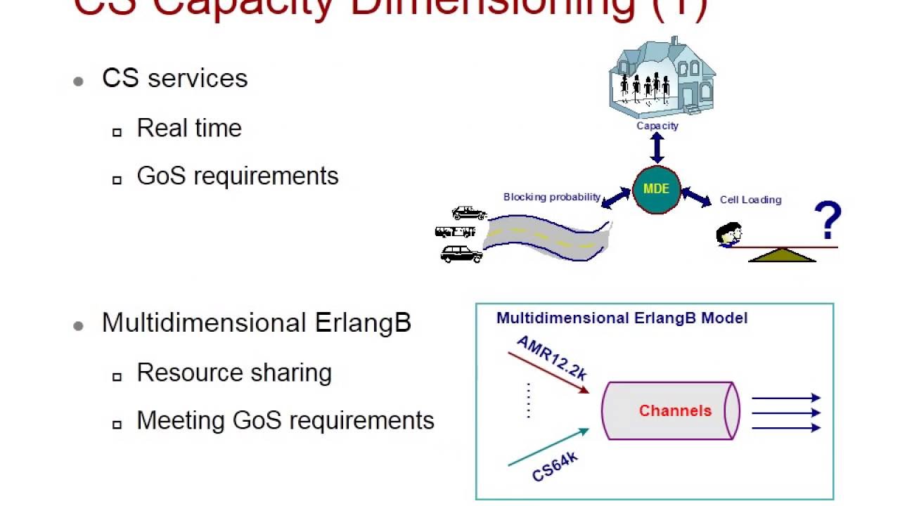 WCDMA Radio Network Capacity Planning - YouTube