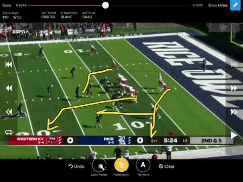Passing concept 5 of the top offenses used in 2021 - YouTube