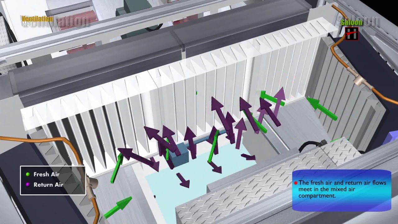 How HVAC Works In Saloon Car of Metro Trains : Vent Mode - YouTube