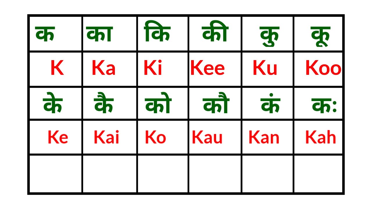 k ka ki kee ।। k ka ki kee hindi and english mein ।। hindi barakhadi ...
