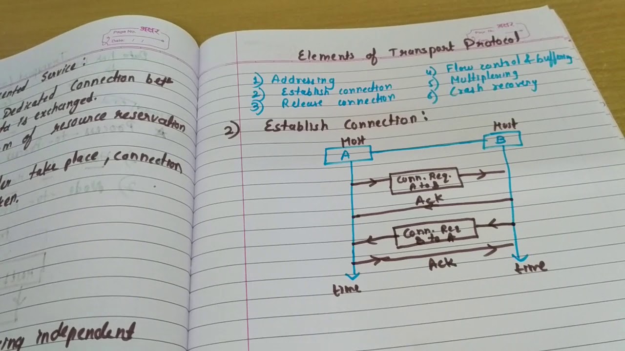 Connection establish techniques | Transport layer protocol - YouTube