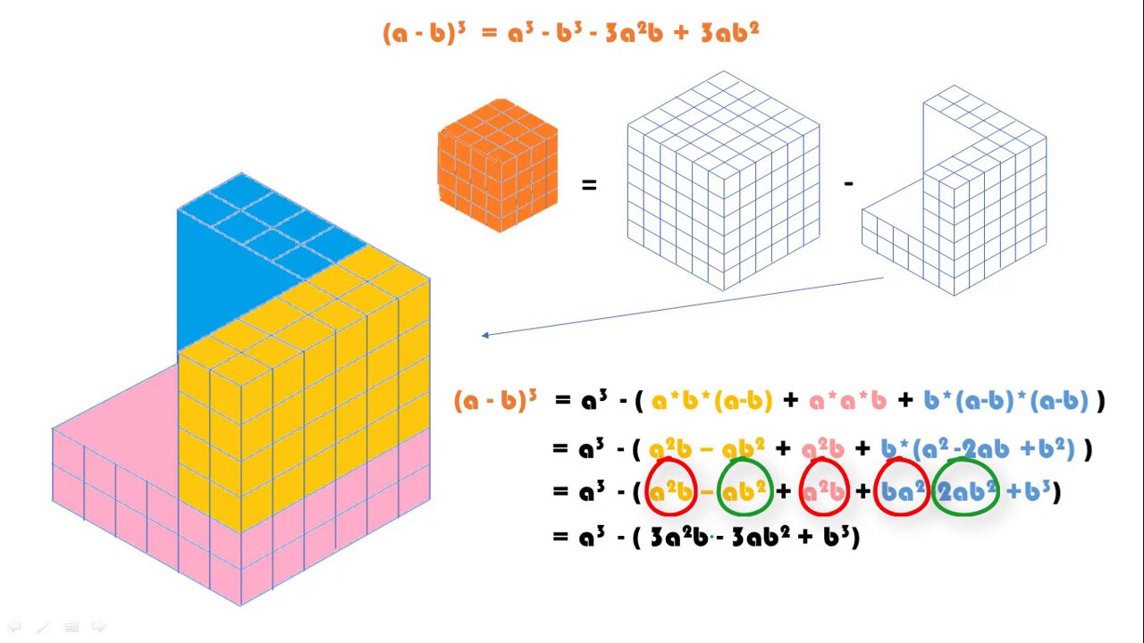 Visualizing Polynomial Identity | (a-b)^3 | makeageek.com - YouTube