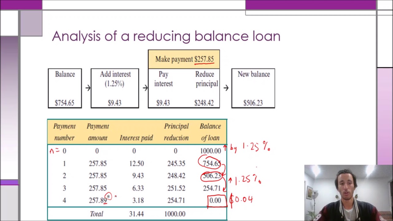 Recursion and Finance: Lesson 7 - Reducing Balance Loans and ...