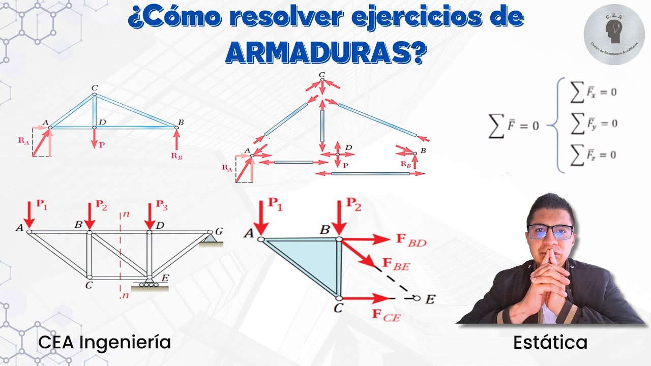¿Cómo Resolver Ejercicios de Armaduras? | ESTÁTICA | CEA - YouTube