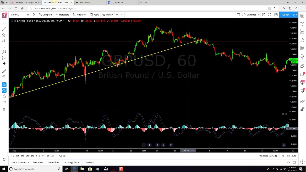 Adding MAC D to Trading View For More Confluence/Confirmation - YouTube